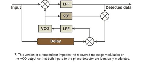 Circuit Diagram Of Psk Modulation And Demodulation Circuit Diagram