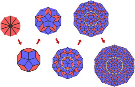 Penrose Tiling Explained Penrose Tiling Tessellation Patterns
