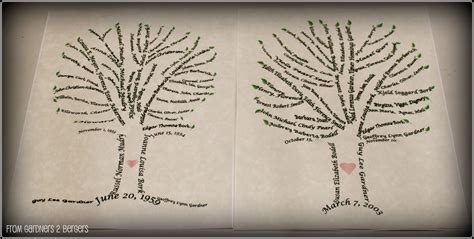 Family Tree Word Art