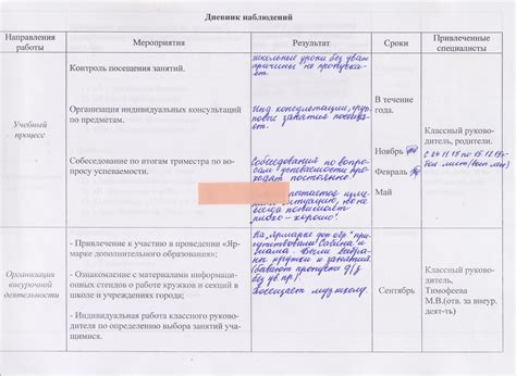 Шаблоны дневник педагогических наблюдений 24 фото