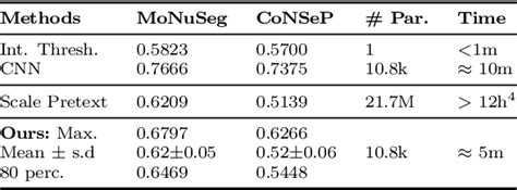 efficient self supervision using patch based contrastive learning for