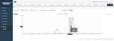 基于javavueecharts大数据智能道路交通信息统计分析管理系统交通大数据管理系统 Csdn博客