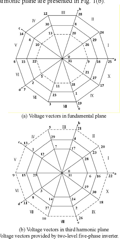 Figure 1 From Finite Control Set Model Predictive Current Control Of A Five Phase Pmsm With
