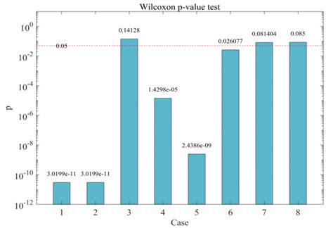 Dtsma Dominant Swarm With Adaptive T Distribution Mutation Based Slime