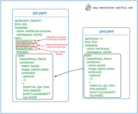 A Guide To Kubernetes Part Different Ways To Deploy Your Application