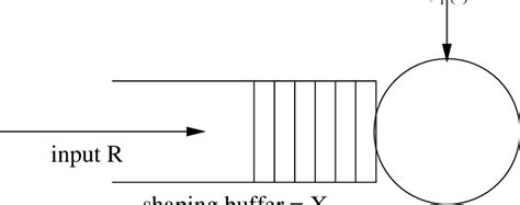Reference Model For A Time Varying Leaky Bucket Shaper The Traac
