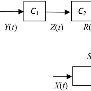 Adaptive Behavior Algorithm Flow Chart Herein M Is Model C Are Download Scientific