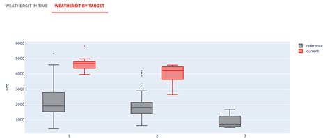 Evidently 0 1 46 Evaluating And Monitoring Data Quality For Ml Models