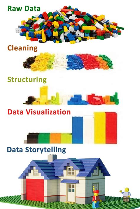 Lego A Sample Expression Of Data Analytics Victor Adebesin Posted On The Topic Linkedin