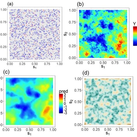 Simple Kriging In A Simulation Experiment See The Text In Section 2 1