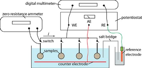 Schematic Layout Of The Experiment Download Scientific Diagram