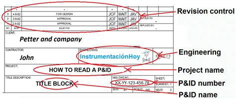 Instrumentation Today HOW TO READ A P ID