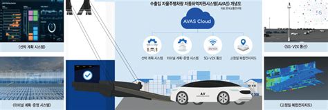 Et시론 자율주행차 해상운송 미래차 경쟁 캐스팅보트 전자신문