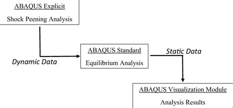 The Conventional Lsp Explicit Implicit Simulation Approach 6