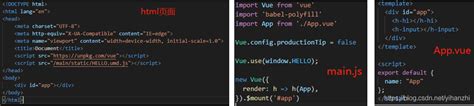 使用lib库模式打包vue组件及组件引用 vue lib csdn博客