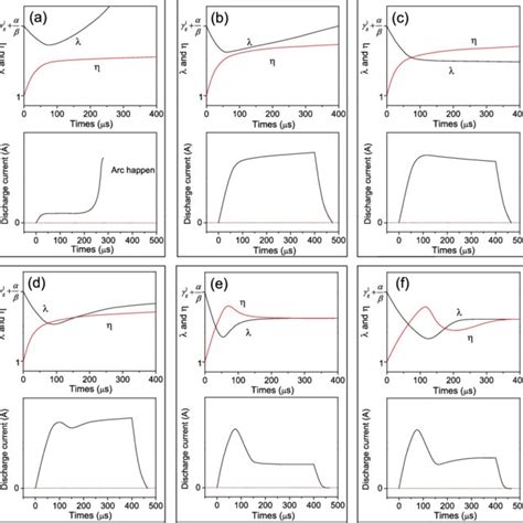 Lattice Parameters Of Cu And W With Fcc And Bcc Crystal Structure Download Table