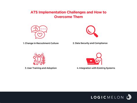 Streamlining Recruitment Ats Implementation Best Practices