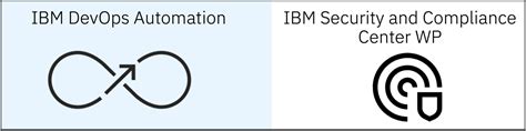 Ibm Devops Automation With Ibm Scc Workload Protection A True Devsecops Solution By Devops