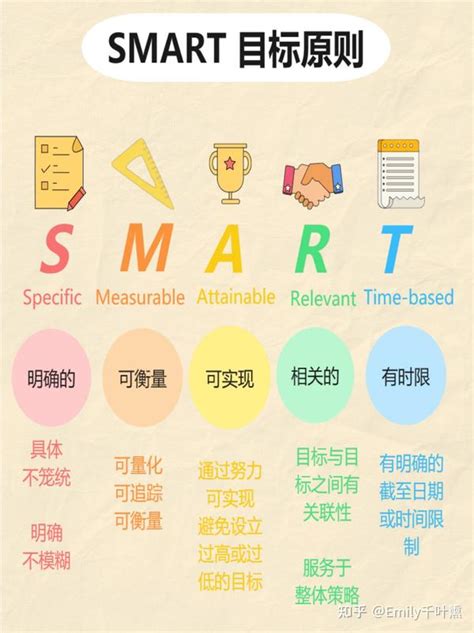 6⃣大个人提升成长模型打造属于你的精彩2023 知乎