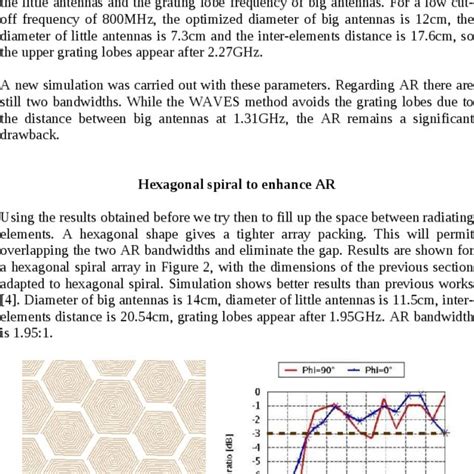 a hexagonal spiral array 2b ar of hexagon array for θ 30° φ 90
