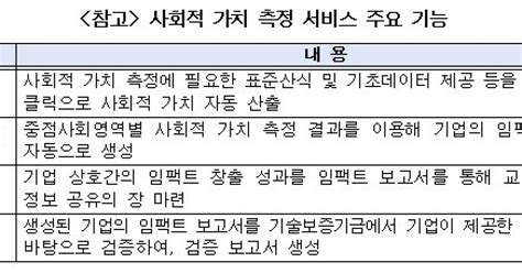사회적 가치 돈으로 얼마중기부 자가측정 서비스 구축