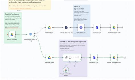 Automate Pdf To Csv Conversion The N8n Method That Saved Me 15 Hours