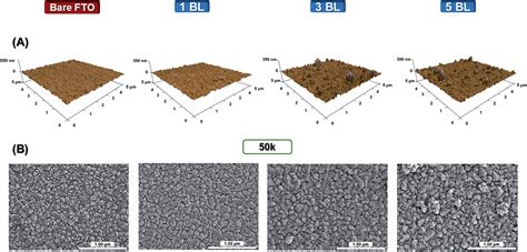 the role of layer by layer compact tio 2 films in dye sensitized