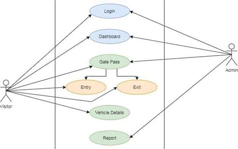 GATE PASS MANAGEMENT SYSTEM InstantEduHelp