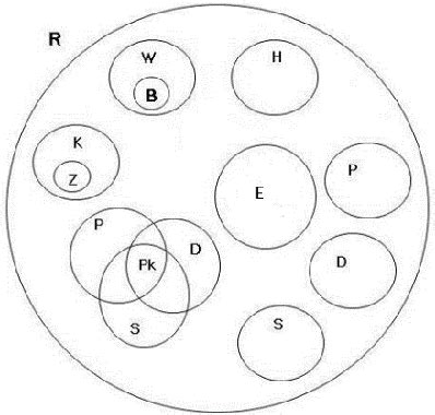 Figure From A Mathematical Model For Compiling An Optimal Examination Timetabling In A Higher
