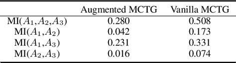 A Lightweight Multi Aspect Controlled Text Generation Solution For Large Language Models