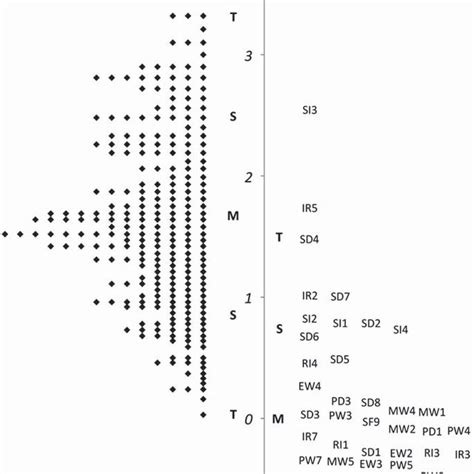 Pdf Application Of The Rasch Rating Scale Model To The Assessment Of