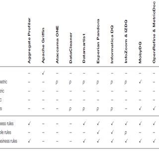 Data Quality Tools Survey Download Scientific Diagram