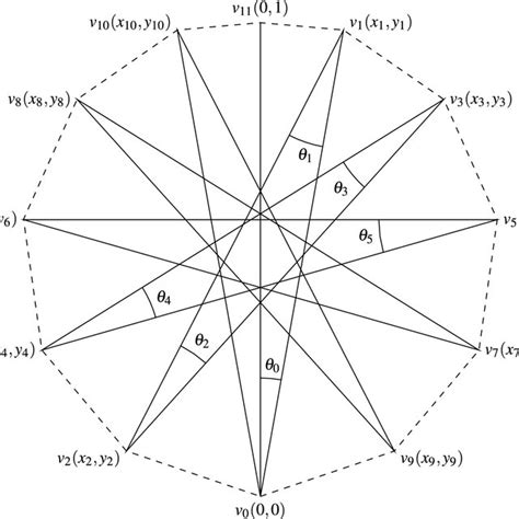 Polygon And Skeleton For N12documentclass 12pt Minimal