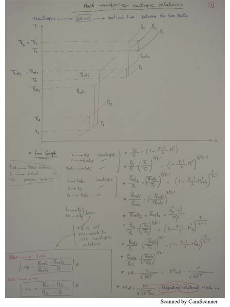 Isentropic Relations Pdf