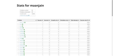 maan jain on linkedin hdl verilog learningjourney techskills github