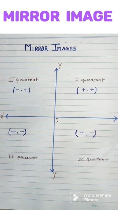 Mirror Image Maths Concept Coordinate Geometry Class 9