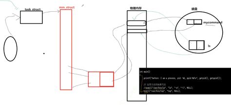 【linux】进程程序替换 csdn博客
