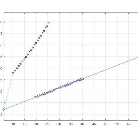 Pdf Path Planning Of Unmanned System Using Carrot Chasing Algorithm