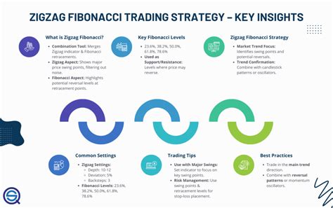 Zigzag Fibonacci Strategy And Rules
