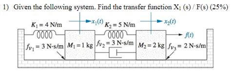 Solved Given The Following System Find The Transfer Chegg