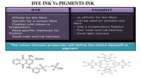 Digital Ink Formulations For The Fabric Printing Future Of The Texti