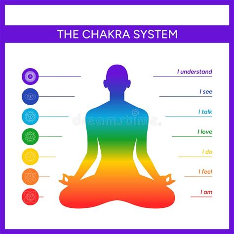 Chakra System Infographic Names Titles Symbols Icons Silhouette Of
