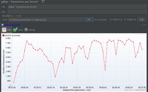 Jmeter 命令行用法、文件解读、生成报告 Csdn博客