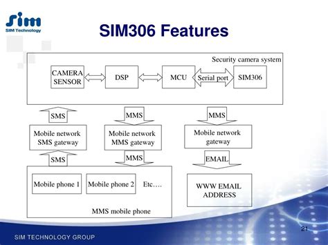 ppt simcom module features powerpoint presentation free download
