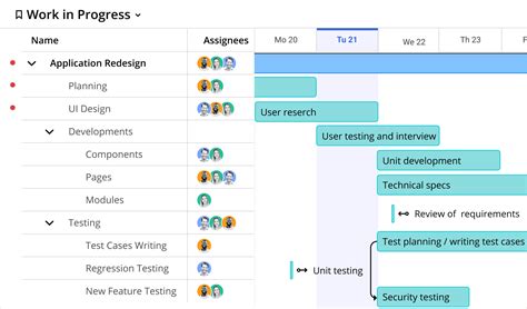 Online Gantt Chart Maker For Project Management Easy Projects