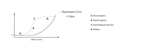 Part I Aiops Automation Re Inventing The It Automation Playbook Towards Ai