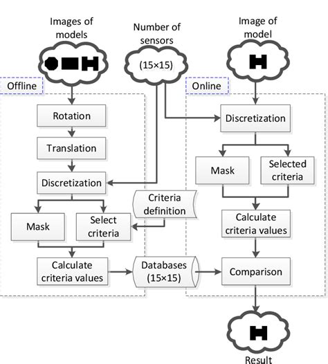figure 1 from tree structured knowledge in a distributed intelligent