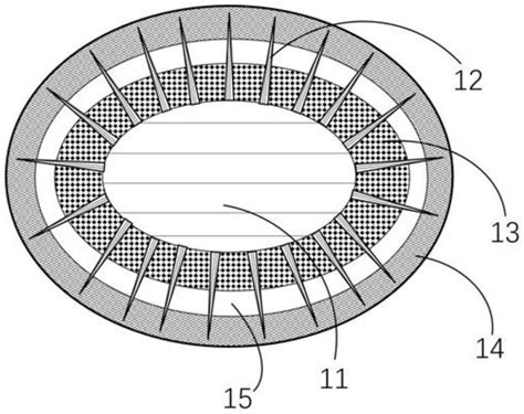 Silicon Carbon Composite Negative Electrode Material And Preparation Method Thereof Eureka