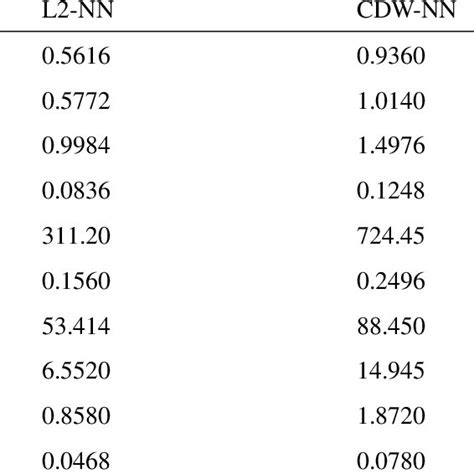 A Three Class Classification Example Download Scientific Diagram