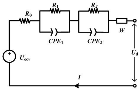 Schematic Diagram Of Fractional Order Equivalent Circuit Model